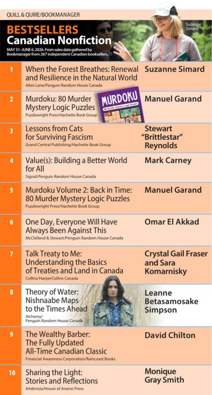 Bestsellers: Top 10 Canadian Nonfiction, May 31–June 6, 2026 - Quill ...